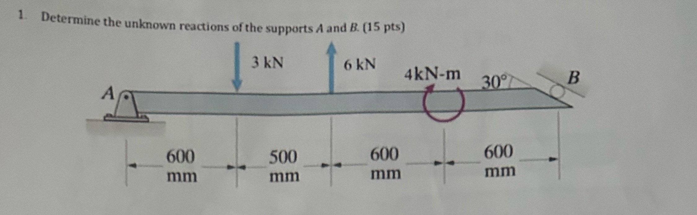 Solved Determine The Unknown Reactions Of The Supports A And