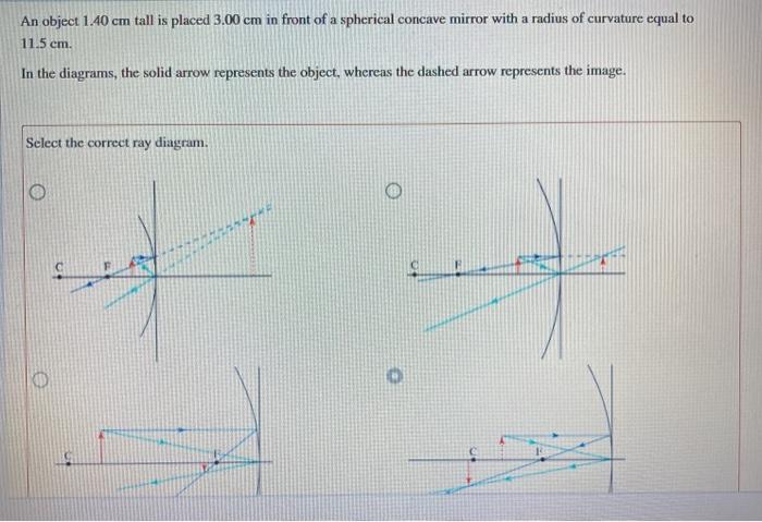Solved An object 1,40 cm tall is placed 3.00 cm in front of | Chegg.com