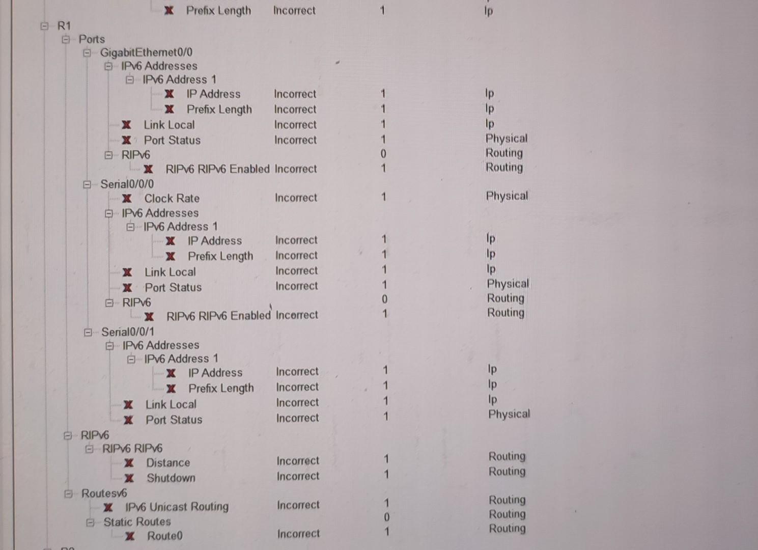 Problem 2: Configuring RIPng (IPv6) routing protocol | Chegg.com