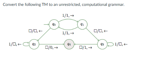 Solved Convert the following TM to an unrestricted, | Chegg.com
