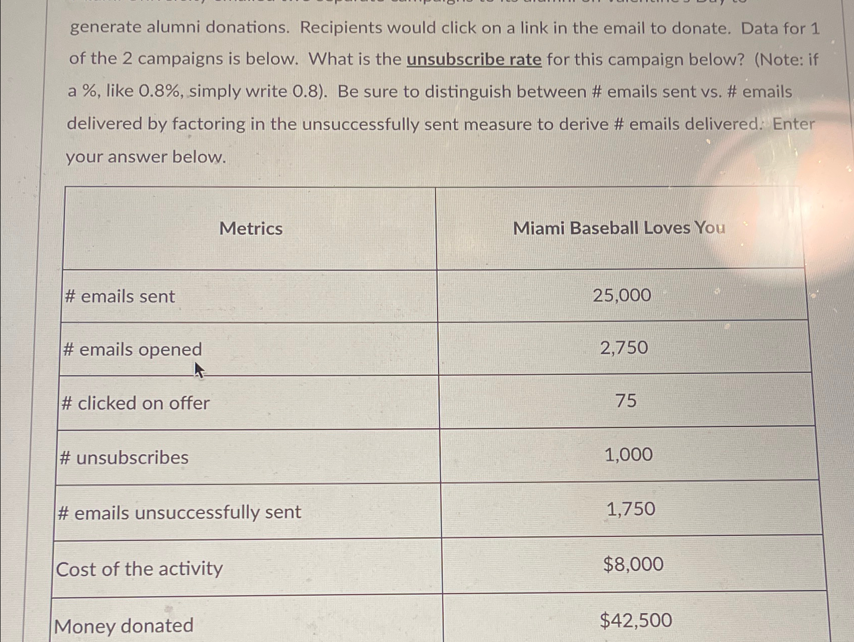 Solved generate alumni donations. Recipients would click on | Chegg.com