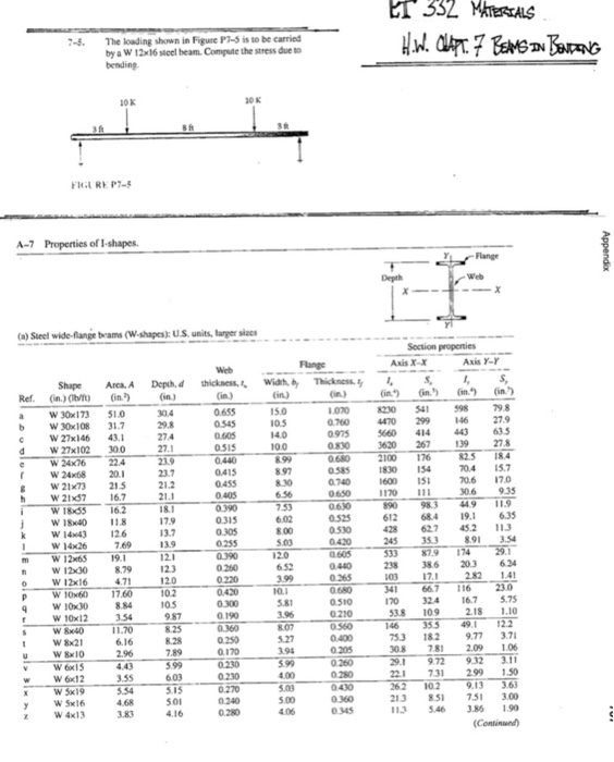 W8X21 Beam Dimensions - The Best Picture Of Beam
