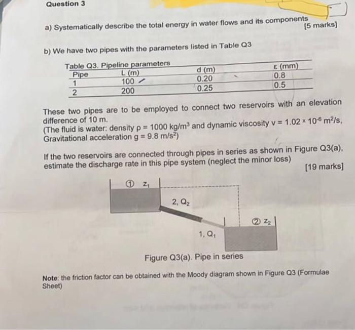 Solved Question 3 a) Systematically describe the total | Chegg.com