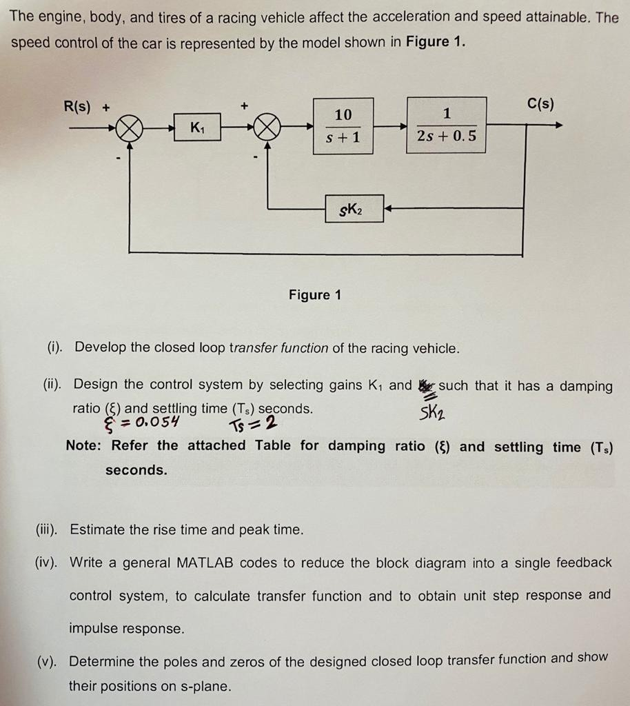 Solved The engine, body, and tires of a racing vehicle | Chegg.com