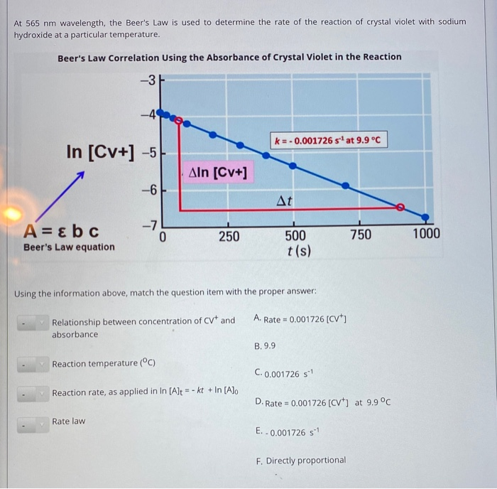 Solved At 565 nm wavelength, the Beer's Law is used to | Chegg.com