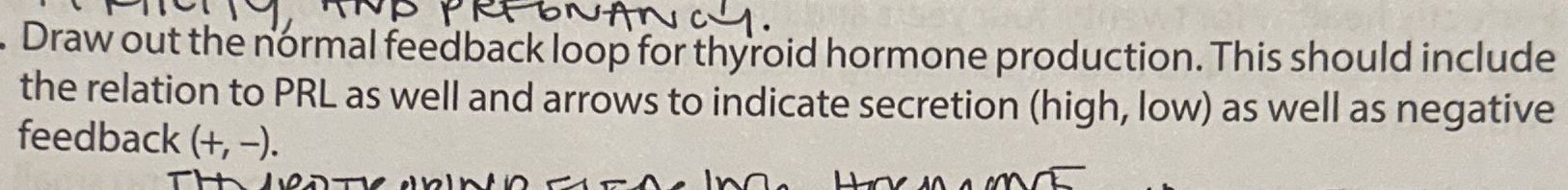 Draw out the normal feedback loop for thyroid hormone | Chegg.com