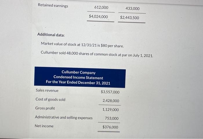 Solved The condensed financial statements of Cullumber | Chegg.com