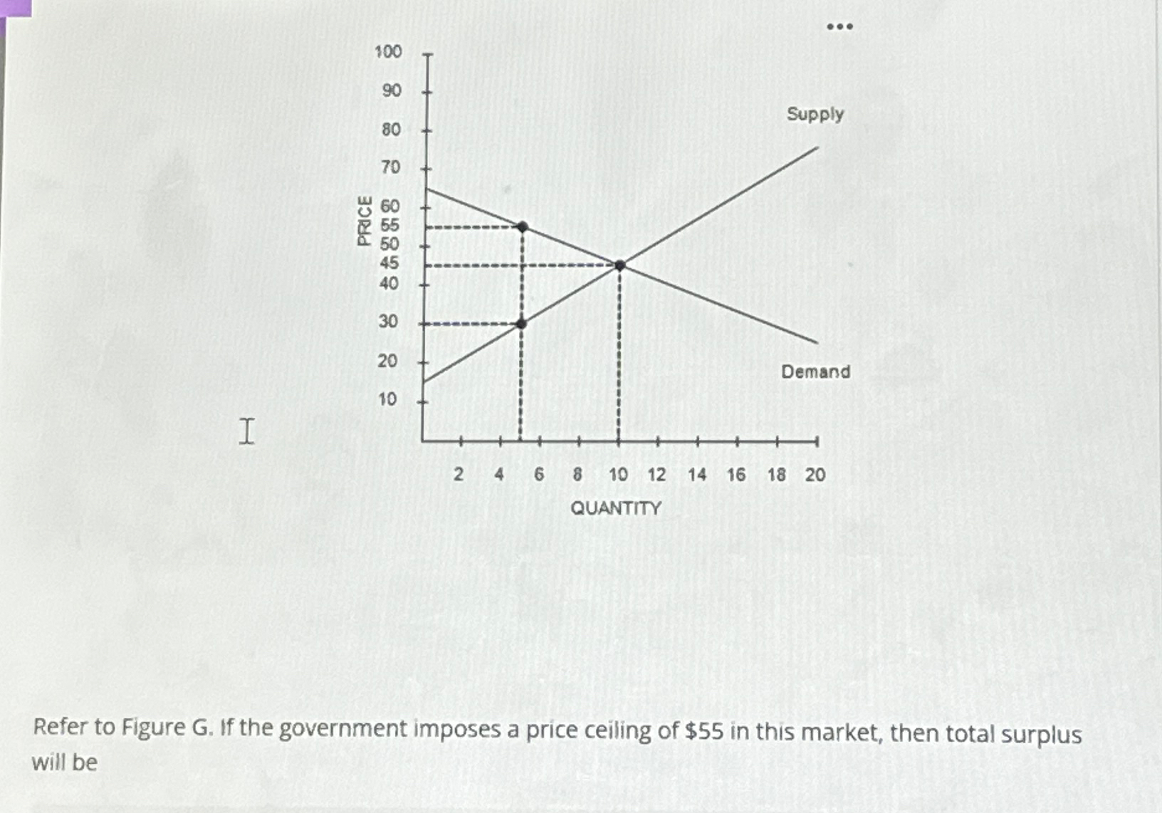 Solved Refer to Figure G. ﻿If the government imposes a price | Chegg.com