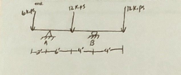 Solved calculate reactions ra and rb of the beam. then | Chegg.com