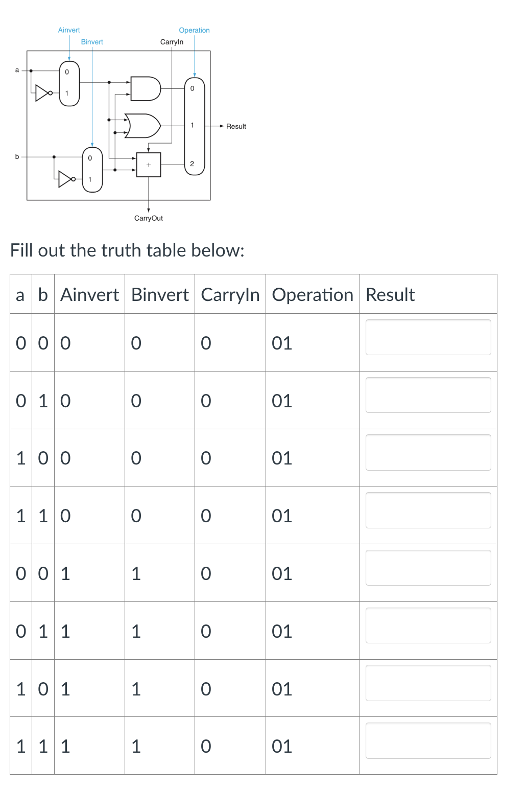 Fill out the truth table below: | Chegg.com