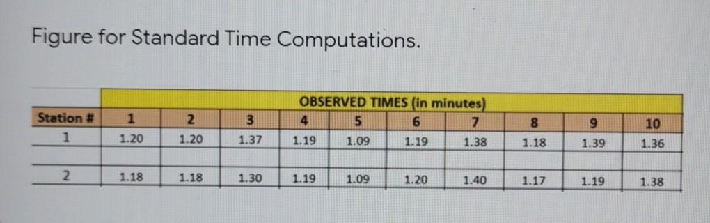 Figure for Standard Time Computations. Station # | Chegg.com