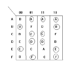 Solved Find a connected row state assignment for the flow | Chegg.com