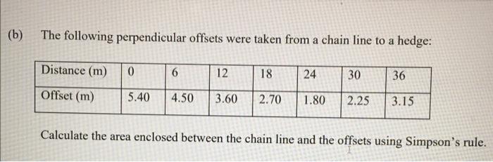 Solved The following perpendicular offsets were taken from a | Chegg.com