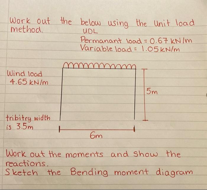 Solved Work out the below using the unit load method. UDL | Chegg.com