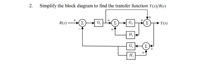 Solved 2. Simplify the block diagram to find the transfer | Chegg.com