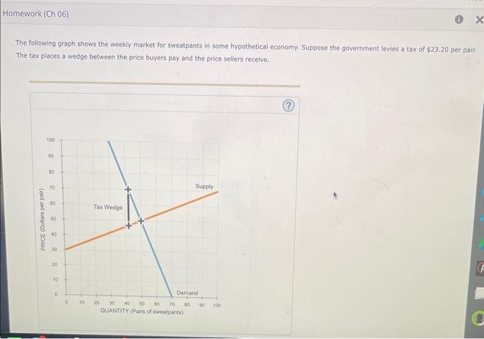 Solved The following graph shows the weekly market for | Chegg.com