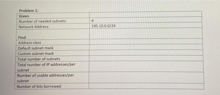 Solved Problem 1: Given Number of needed subnets: 6 | Chegg.com