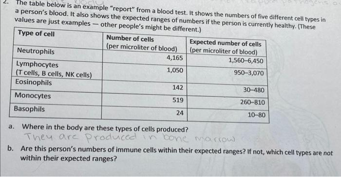 Solved 2. The table below is an example "report" from a | Chegg.com