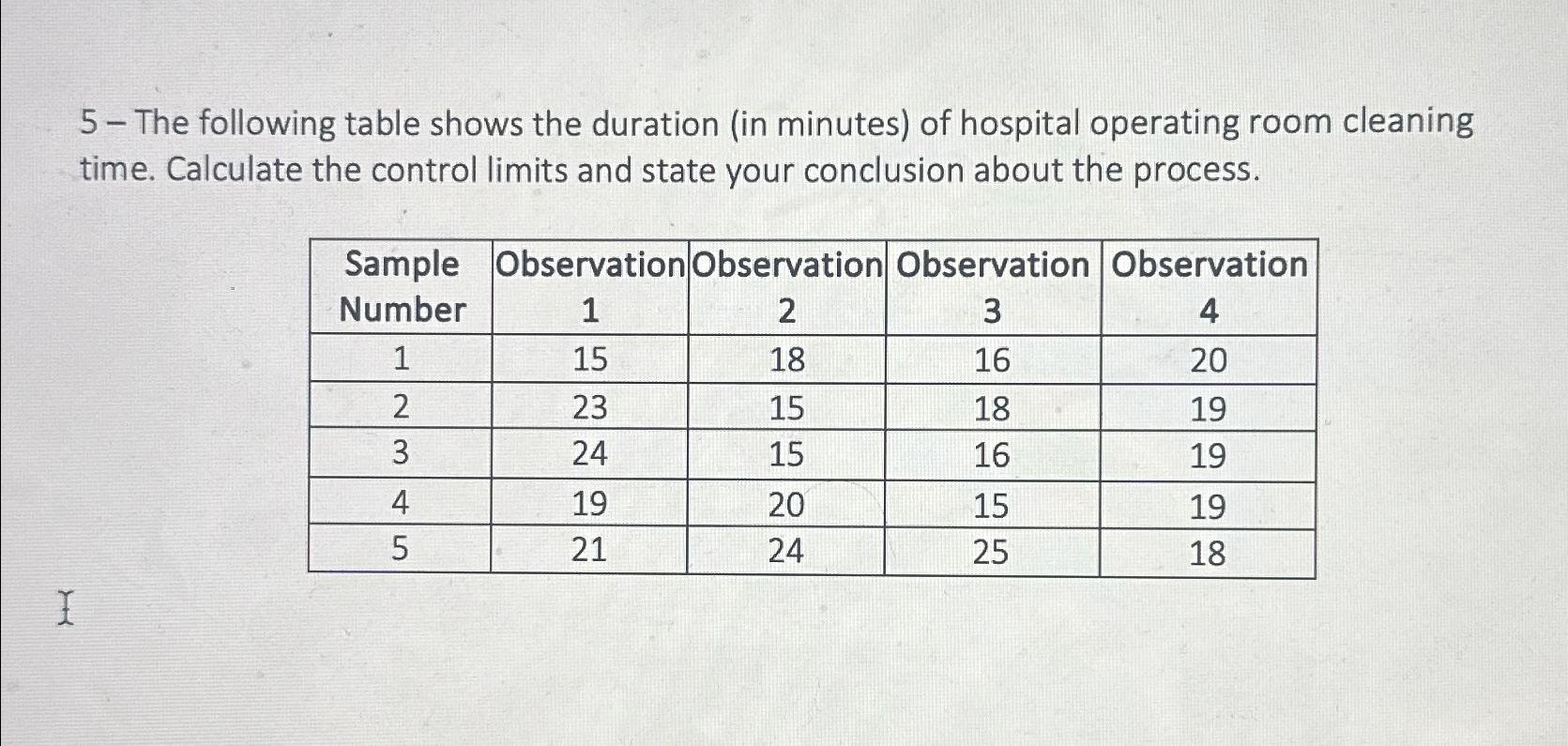 Solved 5 - ﻿The following table shows the duration (in | Chegg.com