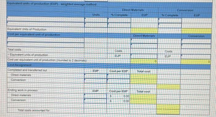 Solved Oslo Company produces large quantives of a | Chegg.com