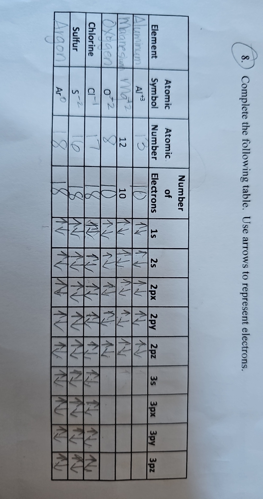 Solved Complete the following table. Use arrows to represent | Chegg.com