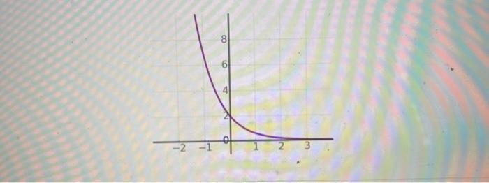 Solved Which of these shows the graph of f(x) = 7+? Select | Chegg.com