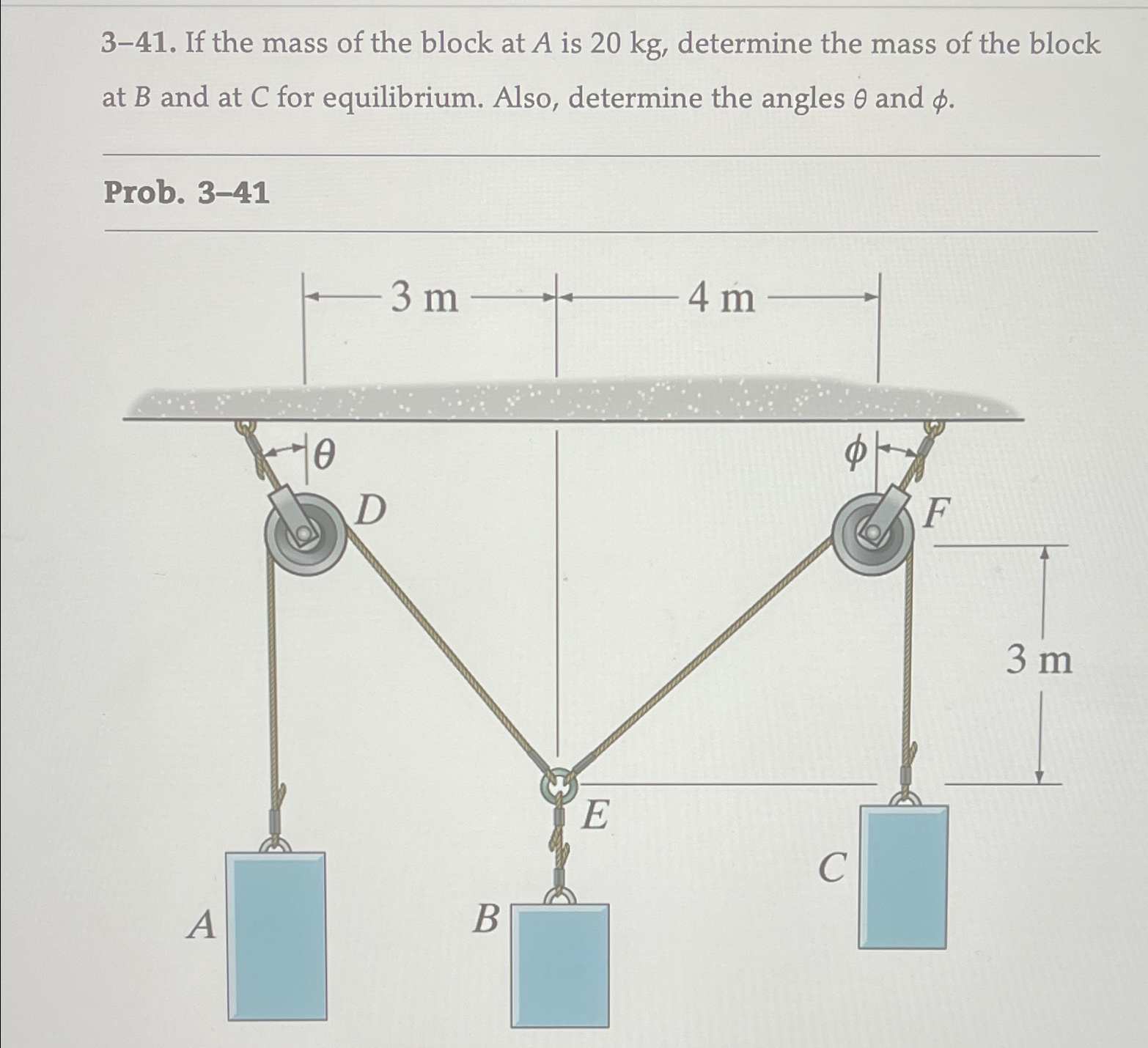 Solved 3-41. If the mass of the block at A is 20kg, | Chegg.com