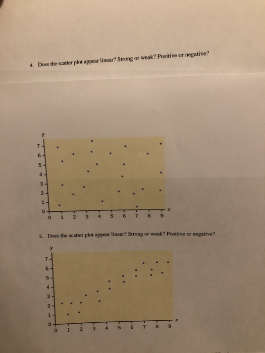 Solved Assignment 9 Questions 1-5. Correlation and | Chegg.com