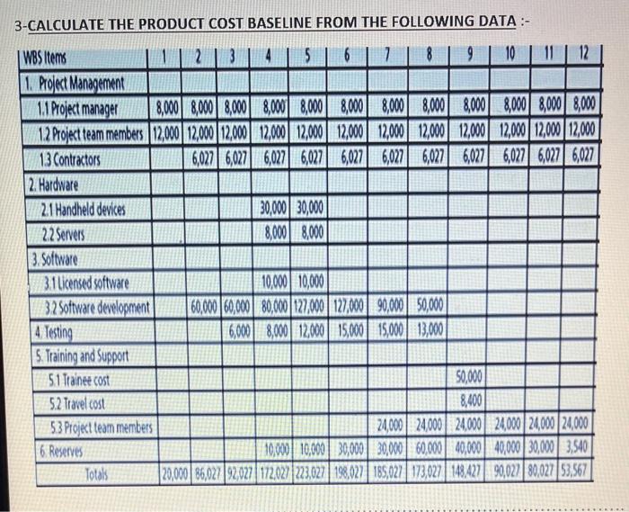 Solved 3-CALCULATE THE PRODUCT COST BASELINE FROM THE | Chegg.com