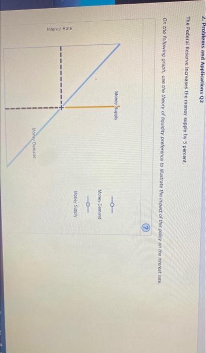 Solved 2. Problems and Applications Q2 The Federal Reserve | Chegg.com