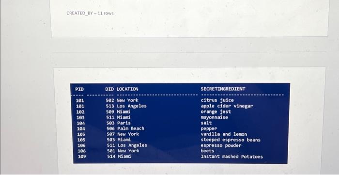 Solved Consider the following table definition, where the | Chegg.com