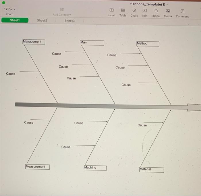 Solved fishbone_templates | Chegg.com