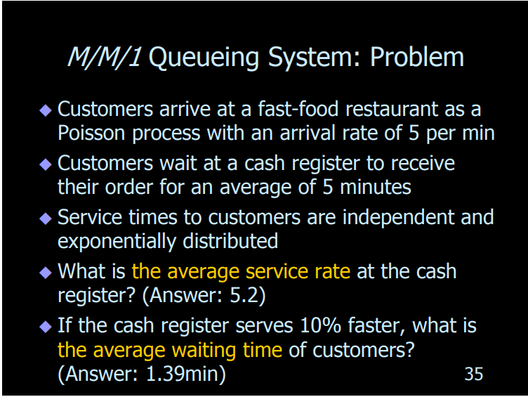 Solved M/M/1 ﻿Queueing System: ProblemCustomers arrive at a | Chegg.com