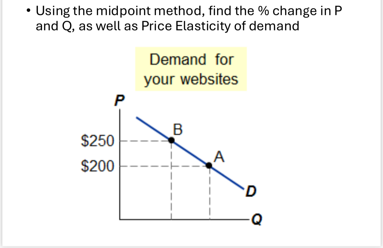 Solved Using the midpoint method, find the % ﻿change in Pand | Chegg.com