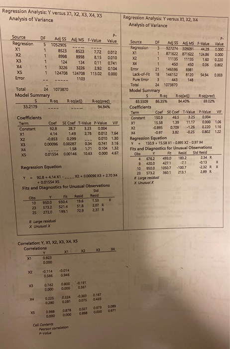 Solved 3. A real estate appraiser uses regression analysis | Chegg.com