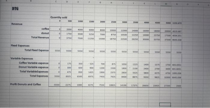 Solved it has more upfront costs. Using this information | Chegg.com