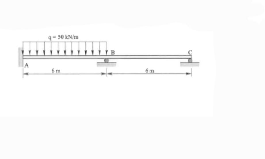 Solved Using the superposition method determine the support | Chegg.com