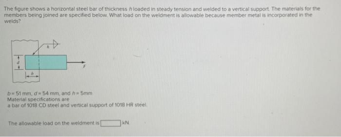Solved The figure shows a horizontal steel bar of thickness | Chegg.com