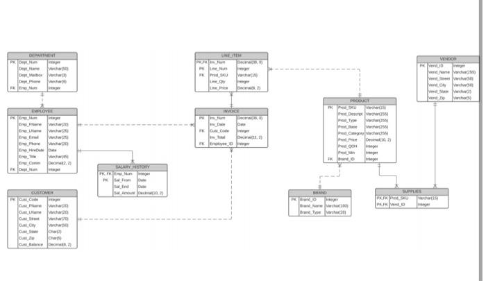 Solved The following E-R diagram details the structure of | Chegg.com