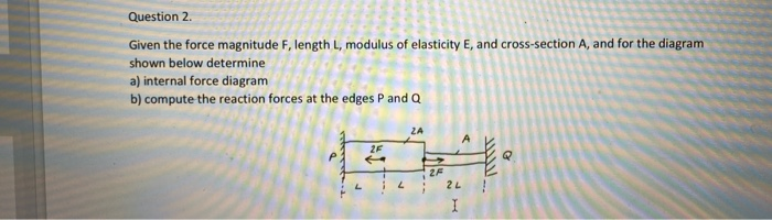 Solved Question 2. Given the force magnitude F, length L, | Chegg.com