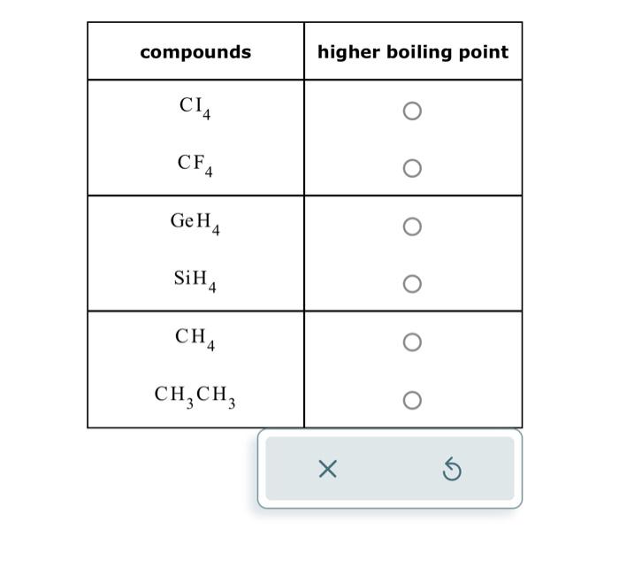 Solved For each pair of compounds listed, check the box next | Chegg.com
