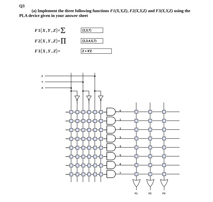 Solved Q3 (a) Implement the three following functions | Chegg.com
