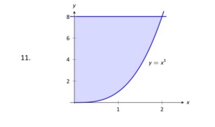 Solved In Exercises 9-12, a region of the Cartesian plane is | Chegg.com