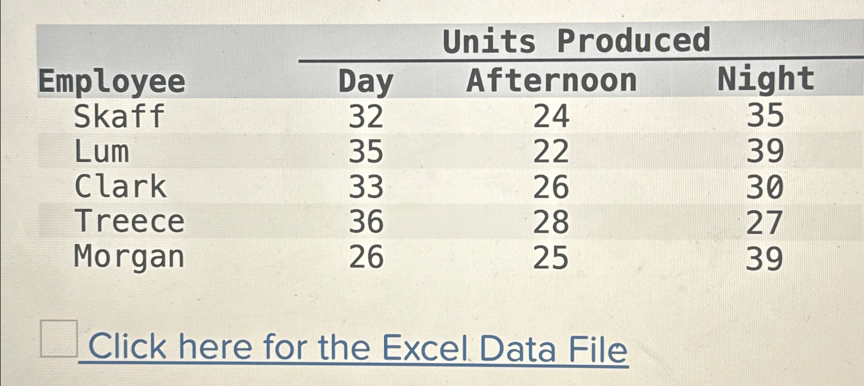 Solved \table[[,Units | Chegg.com