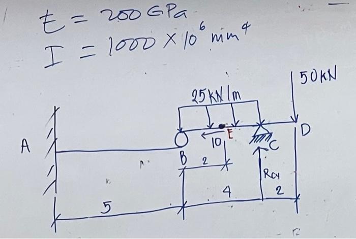 Given: E=200GPa I=1000×106 mm4 Using Virtual Work | Chegg.com