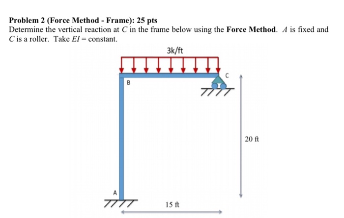 Solved Problem 2 (Force Method - Frame): 25 pts Determine | Chegg.com