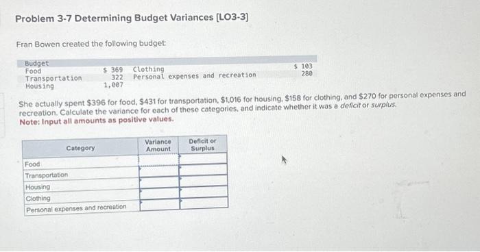 Problem 3-7 Determining Budget Variances [LO3-3] Fran | Chegg.com