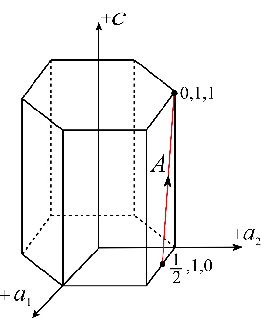 Solved: Chapter 3 Problem 57P Solution | Science And Engineering Of Materials, Si Edition 7th ...