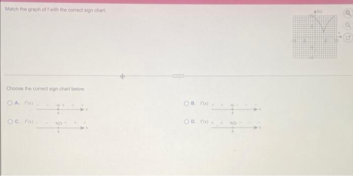Solved Match the graph off with the correct sign chart. | Chegg.com