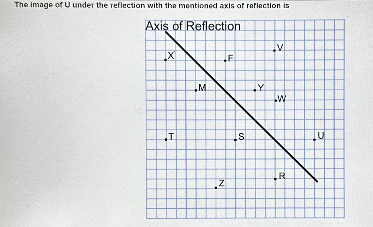 Solved The image of U under the reflection with the | Chegg.com